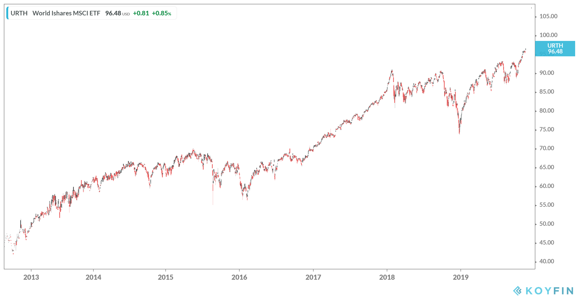msci world kurs - DrBeckmann msci world kurs - DrBeckmann
